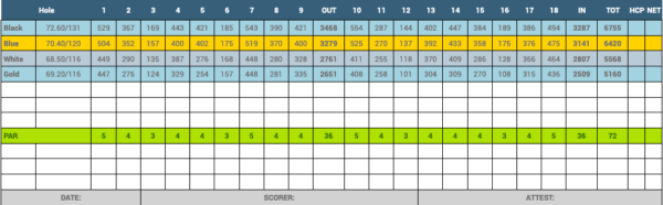 Parkview Fairways GC – SGA Tour